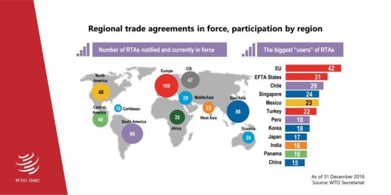 NEW REGIONAL TRADE AGREEMENTS (RTA) ARE NOW ON WTORTA WEBSITE - Trade ... NEW REGIONAL TRADE AGREEMENTS (RTA) ARE NOW ON WTORTA WEBSITE - Trade ...