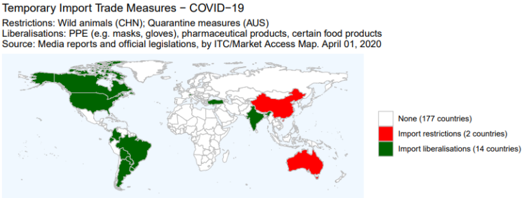 ITC/ Market Access Map : Stay up to date with COVID-19 Temporary Trade ...